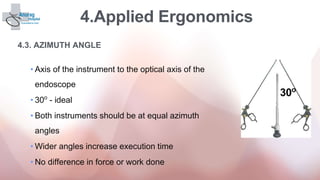 Ergonomics in laparoscopic surgery 2024.pptx