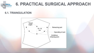 Ergonomics in laparoscopic surgery 2024.pptx