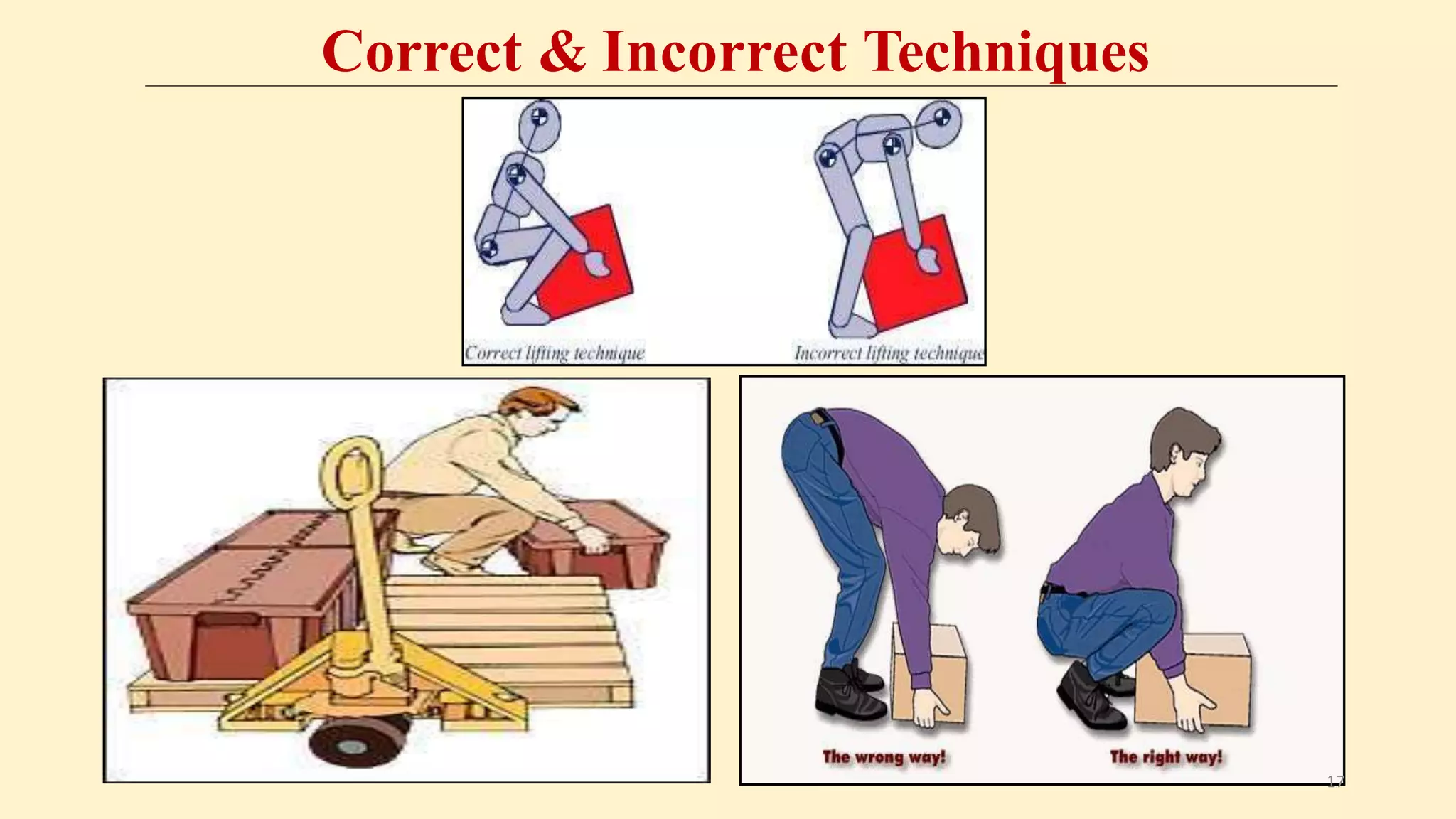 ERGONOMICS-LOGGING OPERATIONS | PPTX