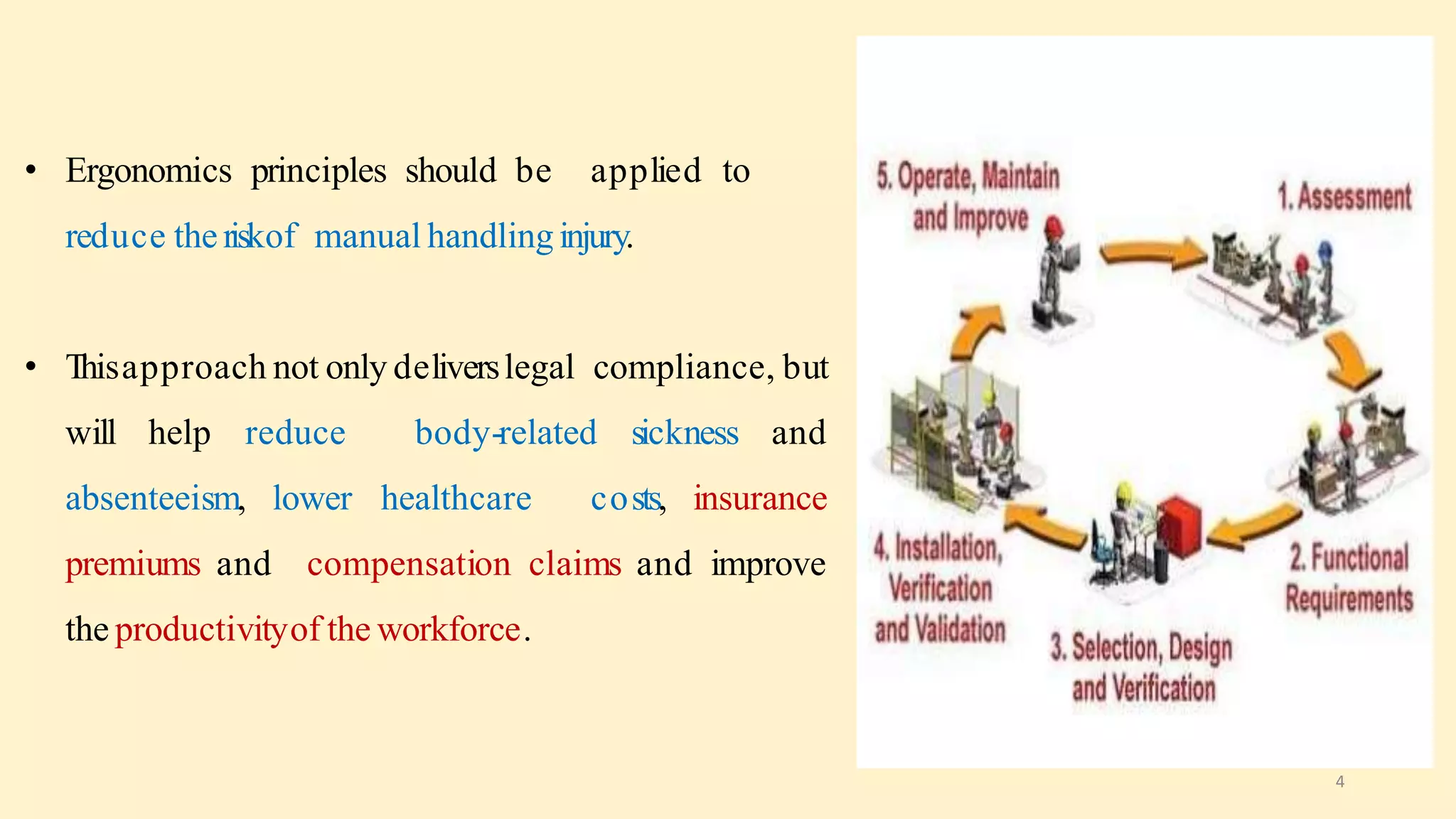 ERGONOMICS-LOGGING OPERATIONS | PPTX