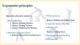 ERGONOMICS-LOGGING OPERATIONS | PPTX