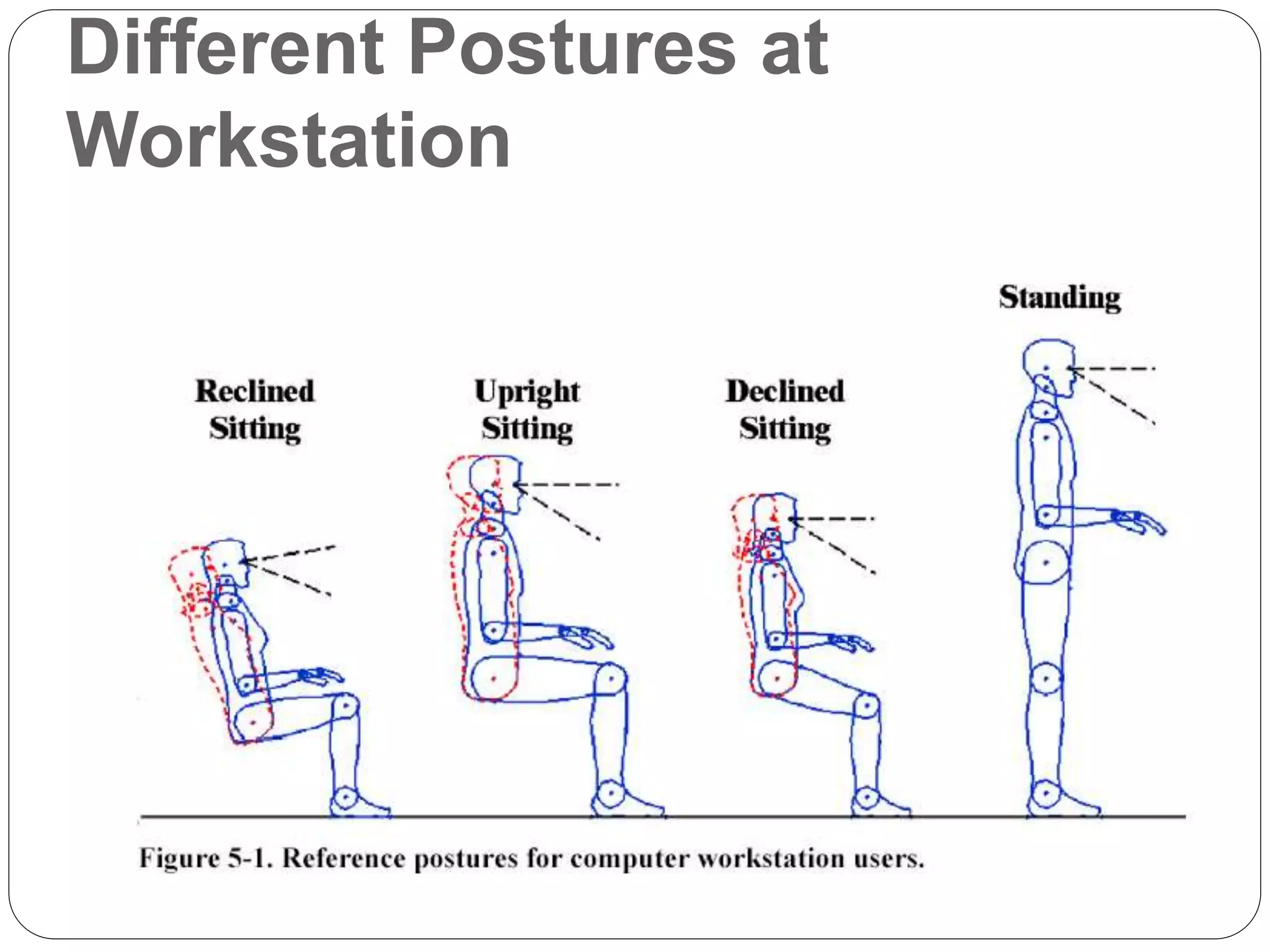 workkstation design by considering human anthropometrics | PPTX