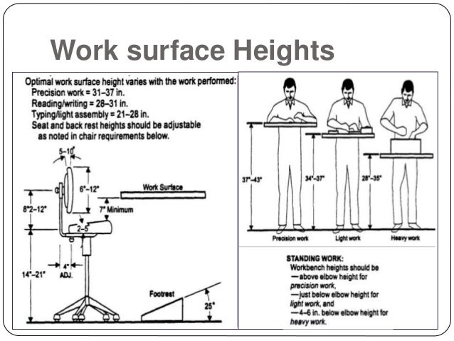 workkstation design by considering human anthropometrics