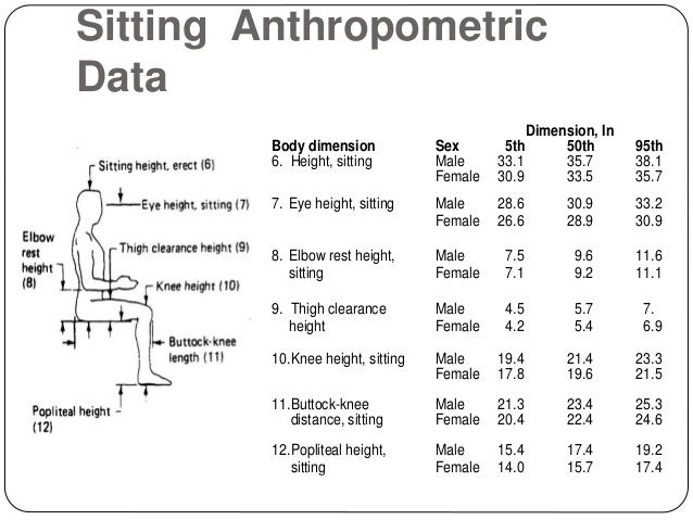 workkstation design by considering human anthropometrics