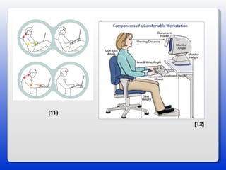 Ergonomics Presentation Final | PPT
