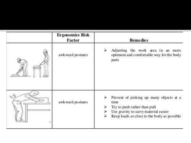 Ergonomics principles in rehabilitation | PPTX