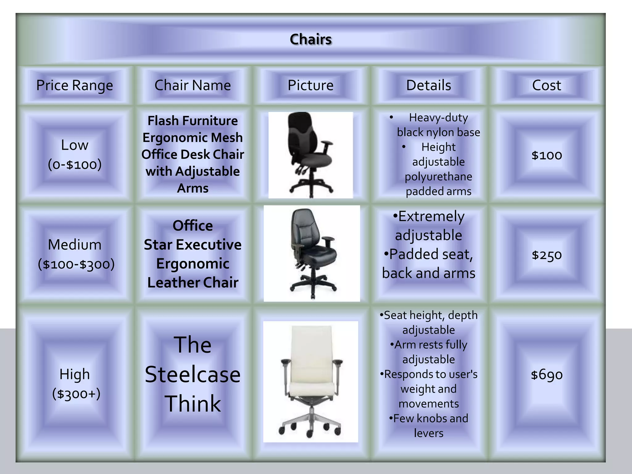Ergonomics project | PPTX