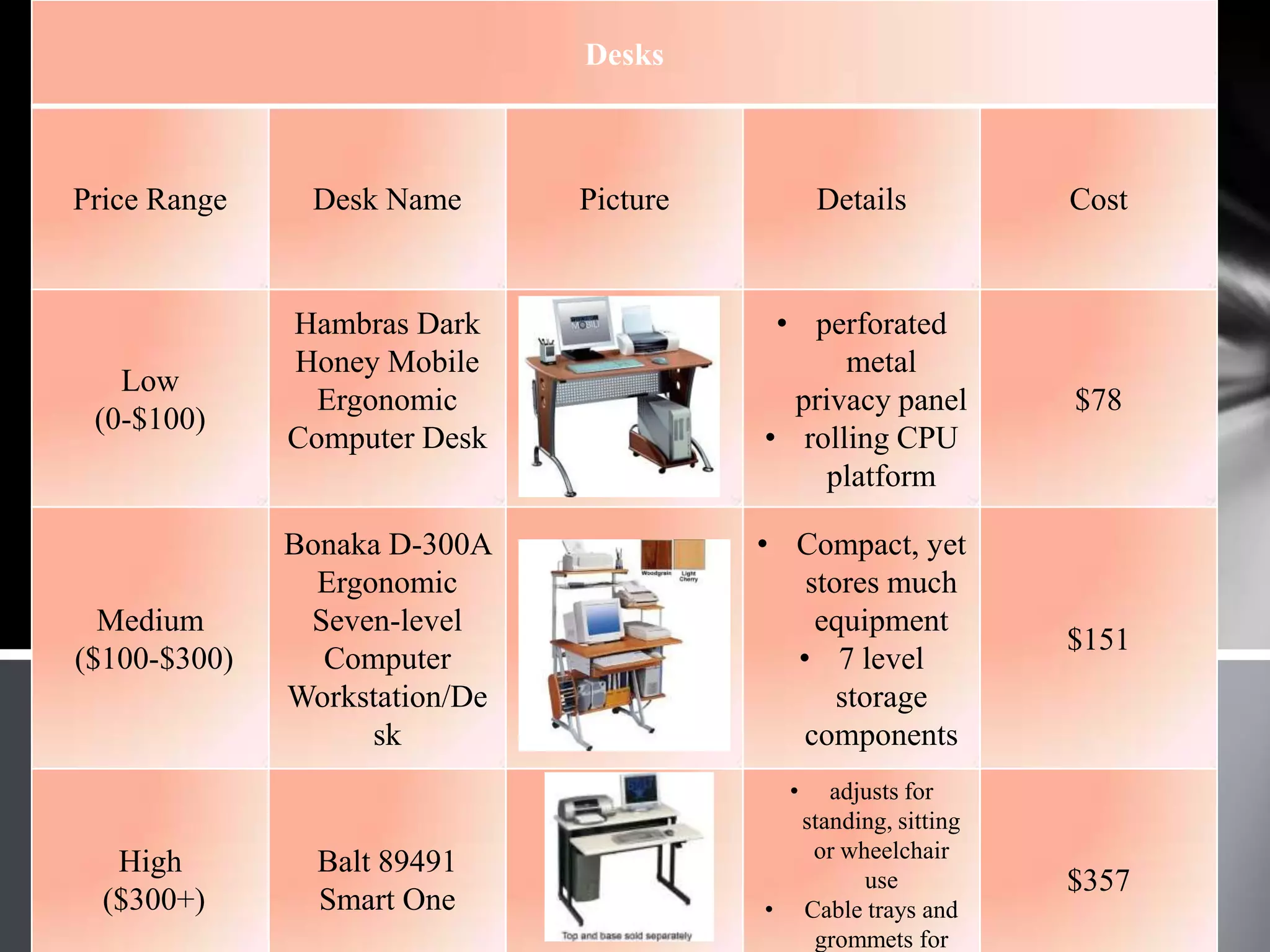 Ergonomics project | PPTX
