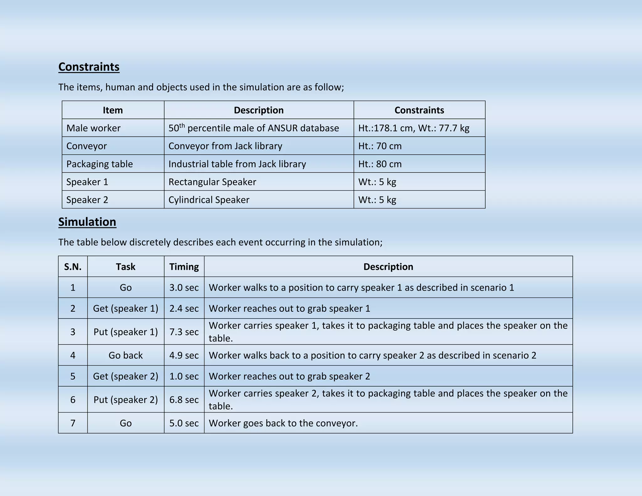 Ergonomics project in jack simulation | PDF