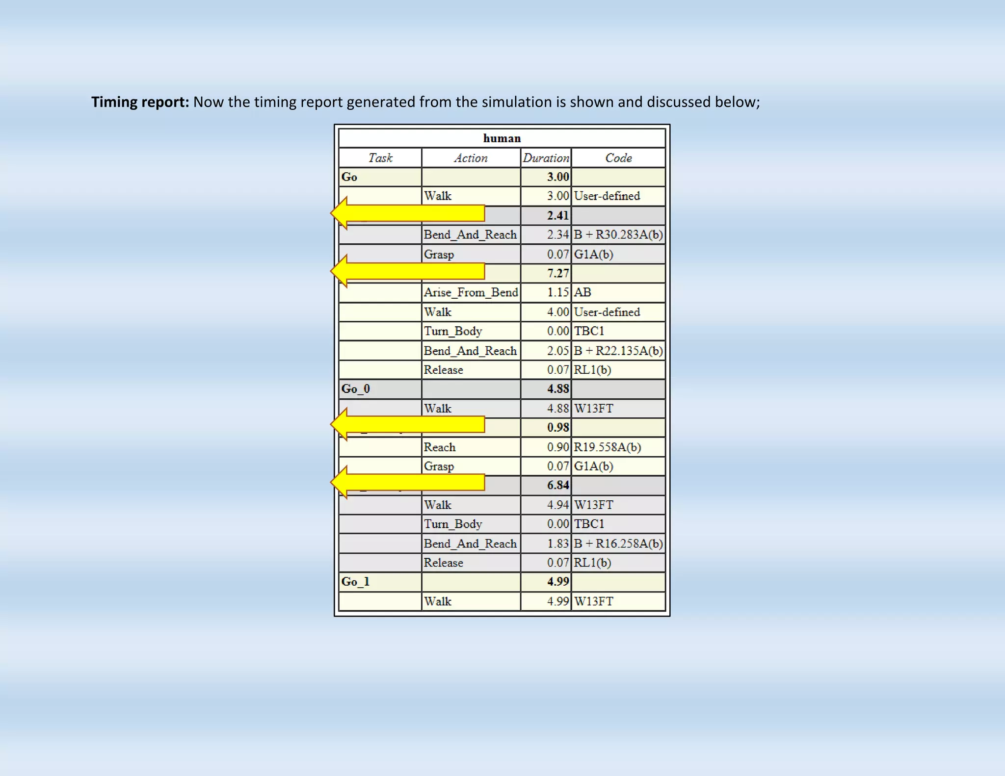Ergonomics project in jack simulation | PDF