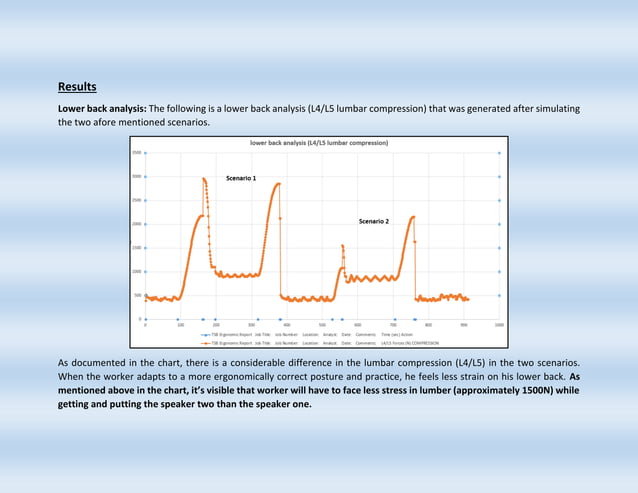 Ergonomics project in jack simulation | PDF | Business | Business and ...