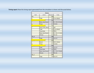 Ergonomics project in jack simulation | PDF