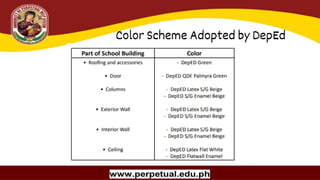 Ergonomics Report_School Plant and Facilities.pdf