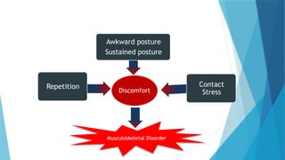 Ergonomics (Seating & Manual Lifting) AAI.pptx