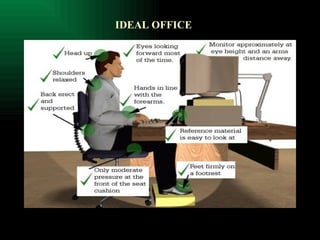 Ergonomics super power point | PPS
