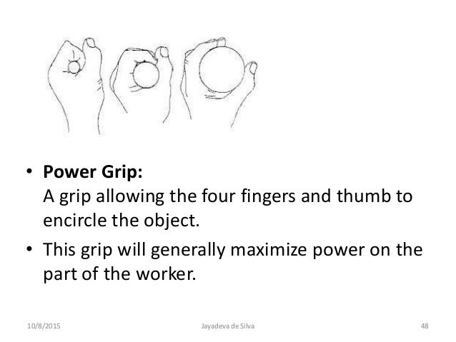 Ergonomics terms explained