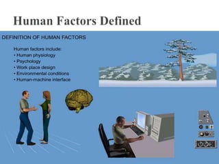 Ergonomics Human Performance and Factors | PPTX