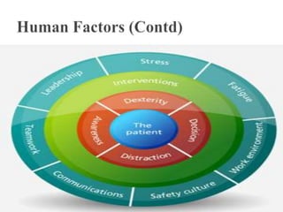 Ergonomics Human Performance and Factors | PPTX