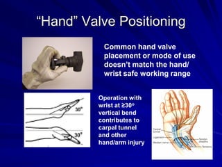 Ergonomics Valve Human Factors Engineering | PDF