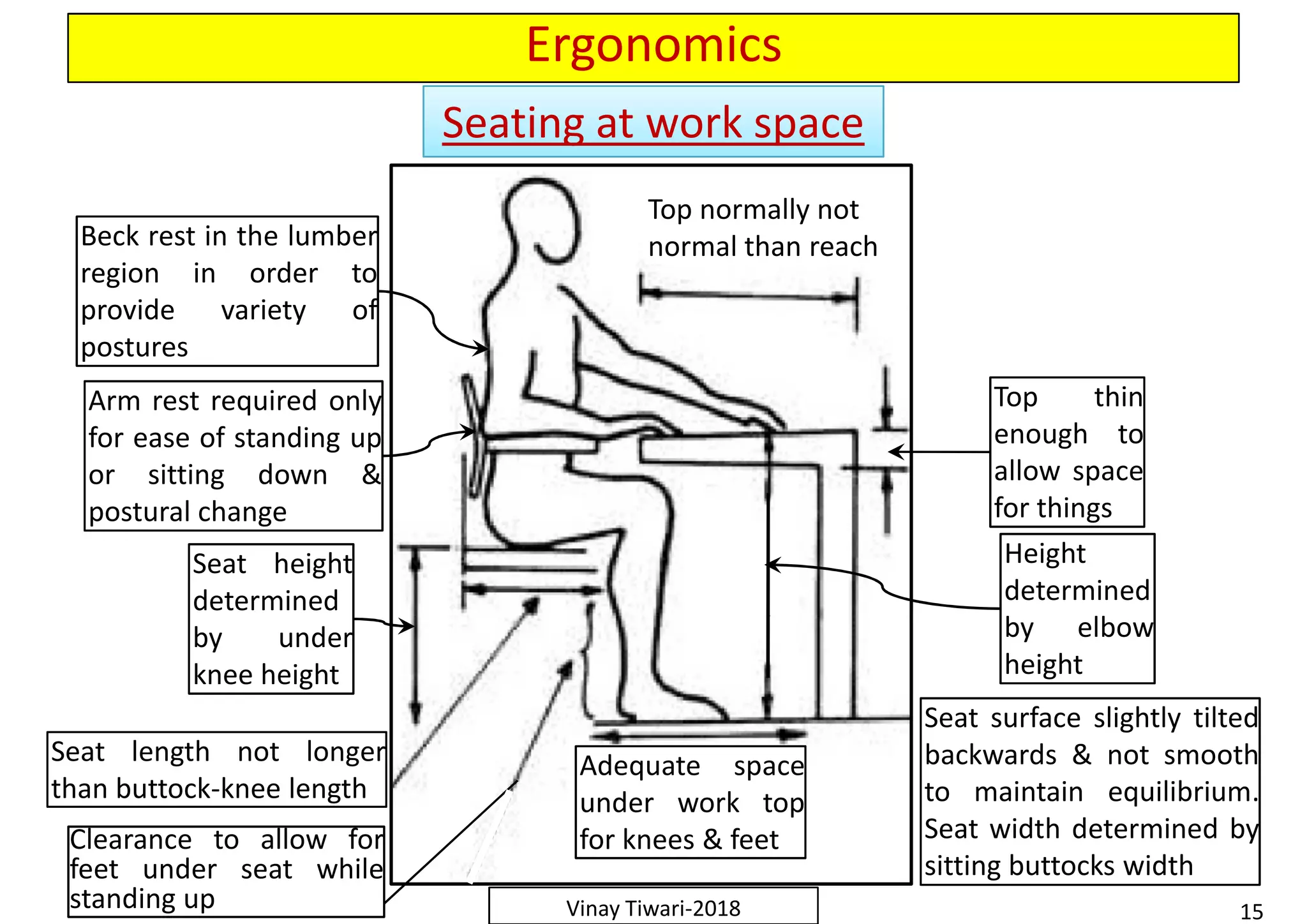 Ergonomics or Human Factors Engineering | PDF