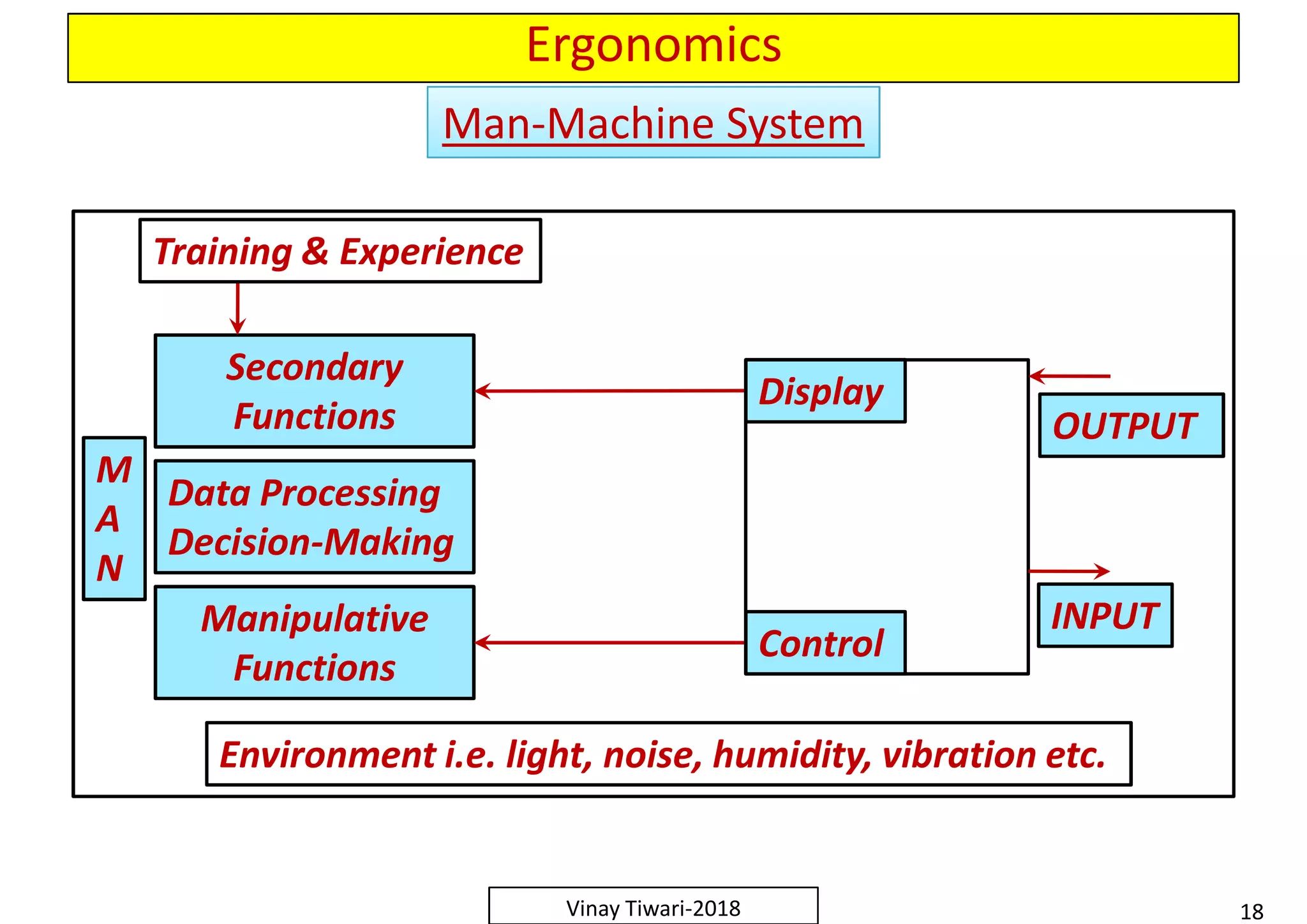 Ergonomics or Human Factors Engineering | PDF