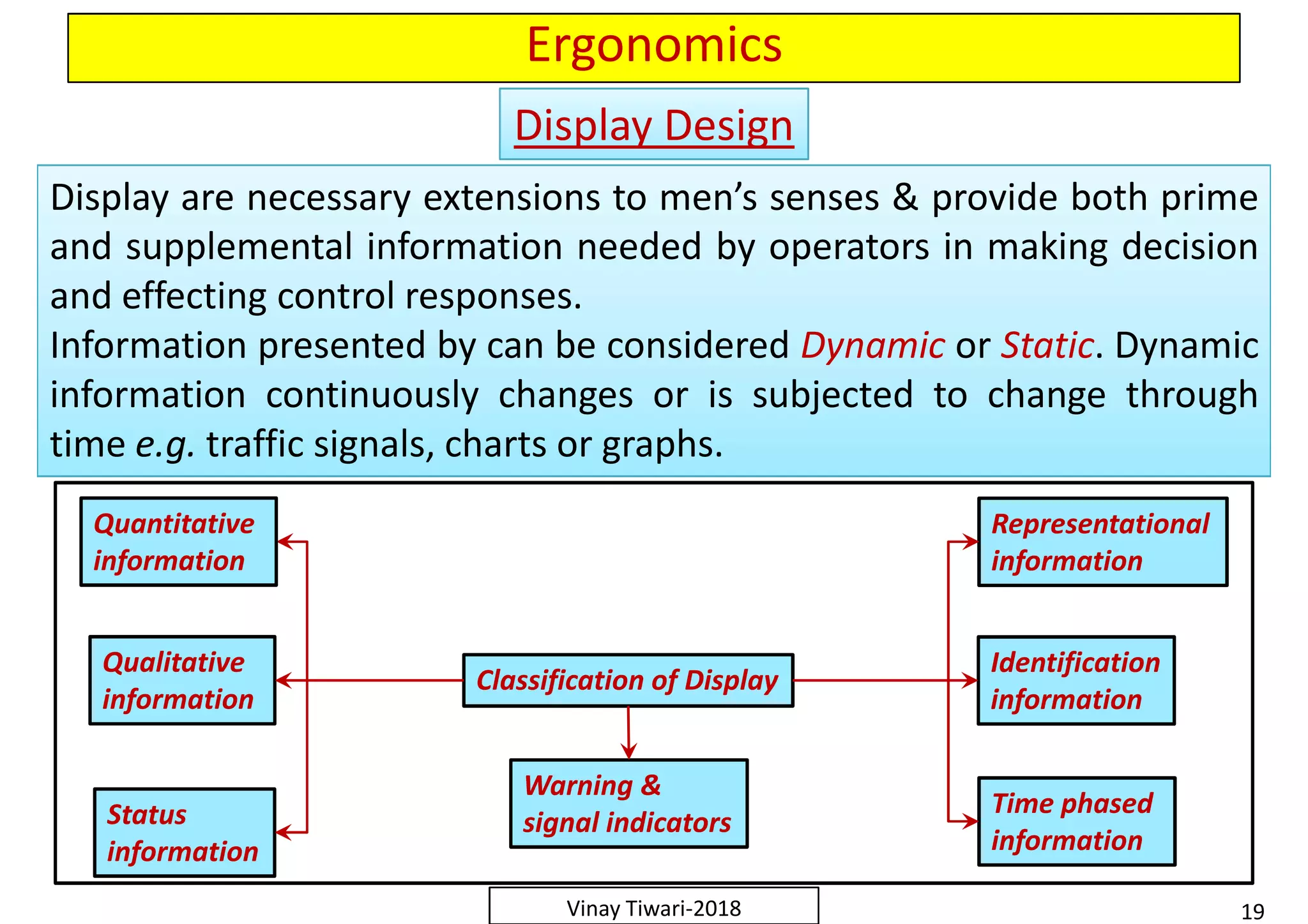 Ergonomics or Human Factors Engineering | PDF
