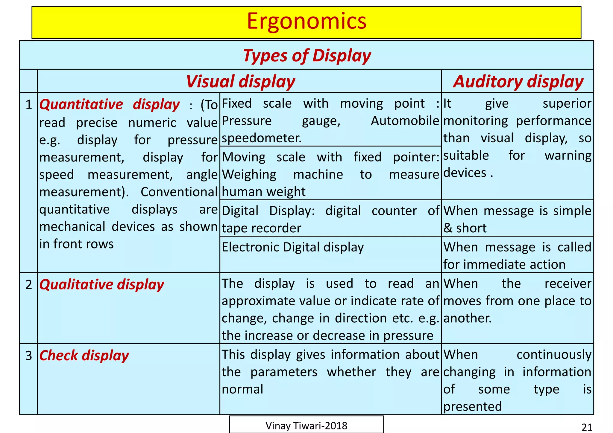 Ergonomics or Human Factors Engineering | PDF