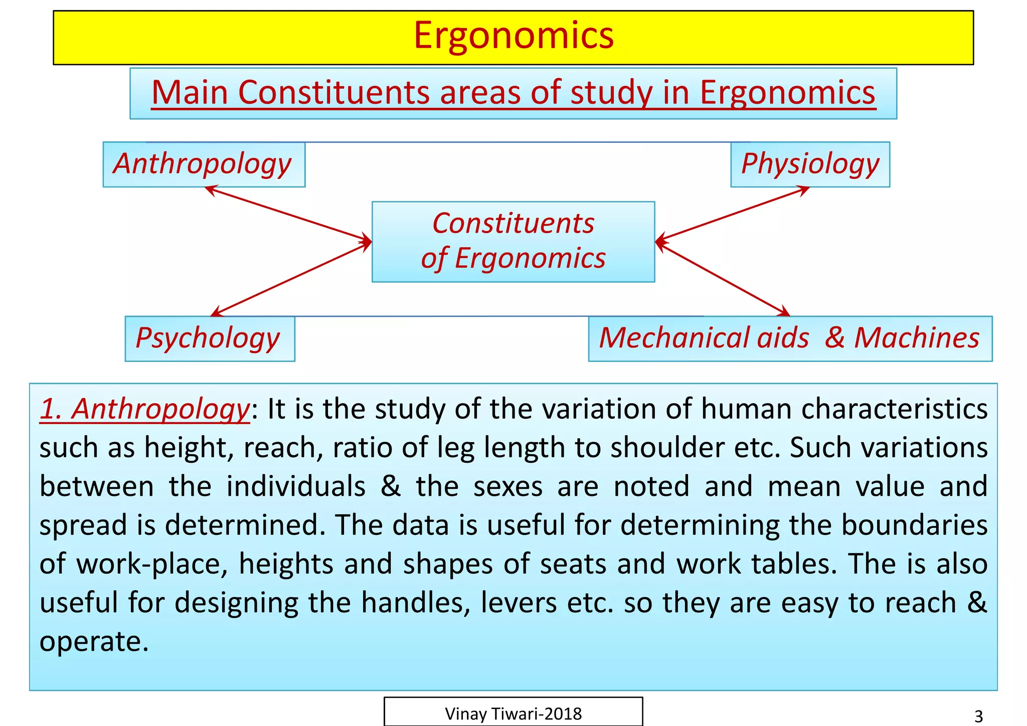Ergonomics or Human Factors Engineering | PDF