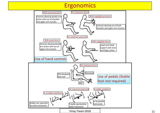 Ergonomics or Human Factors Engineering | PDF | Science