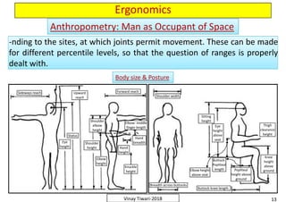 Ergonomics or Human Factors Engineering | PDF