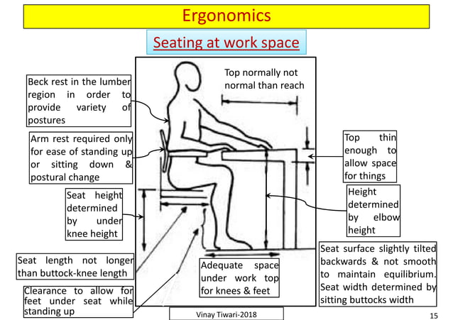 Ergonomics or Human Factors Engineering | PDF | Science