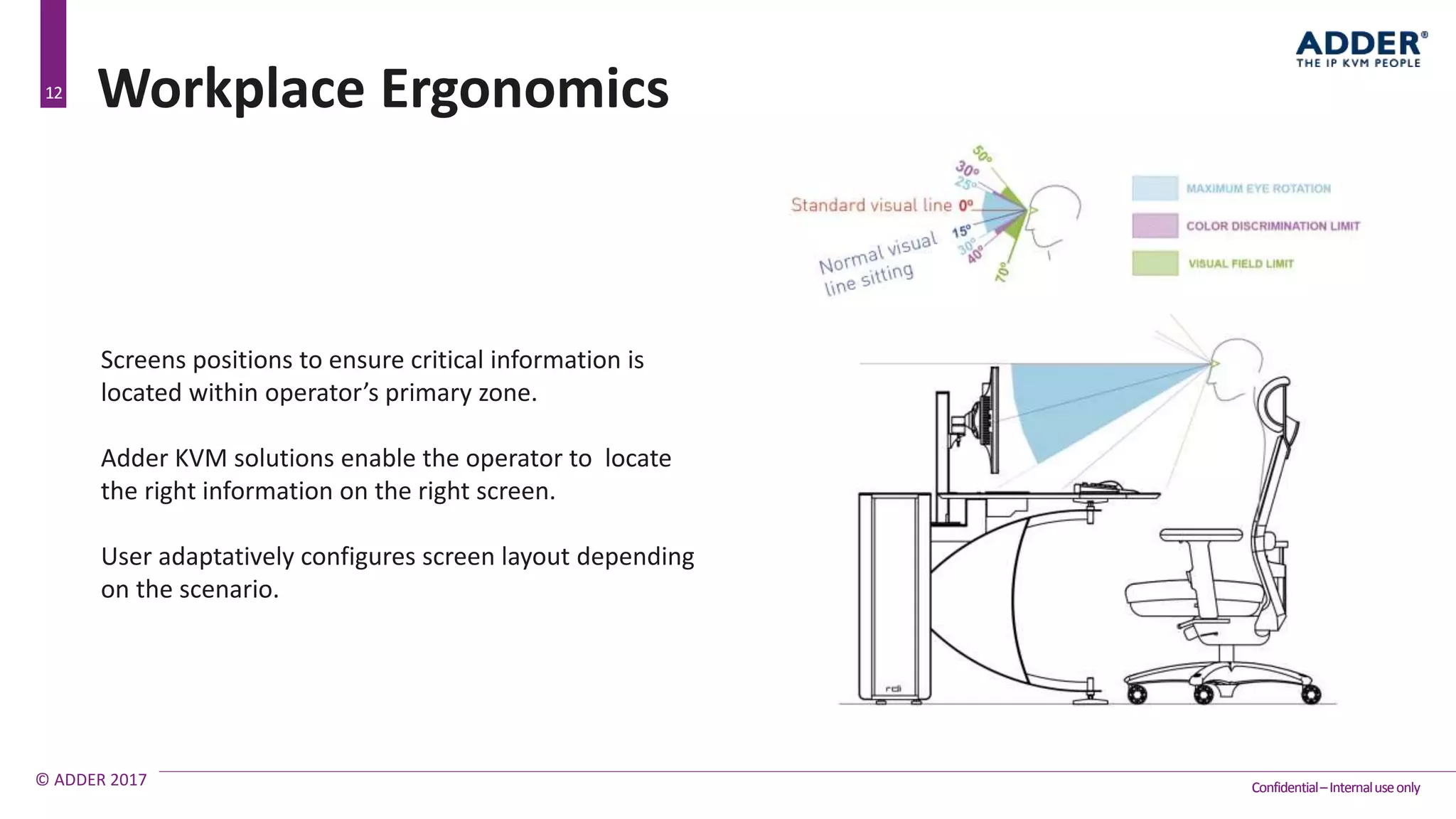 Control Room Ergonomics - Adder IP KVM webinar | PPTX