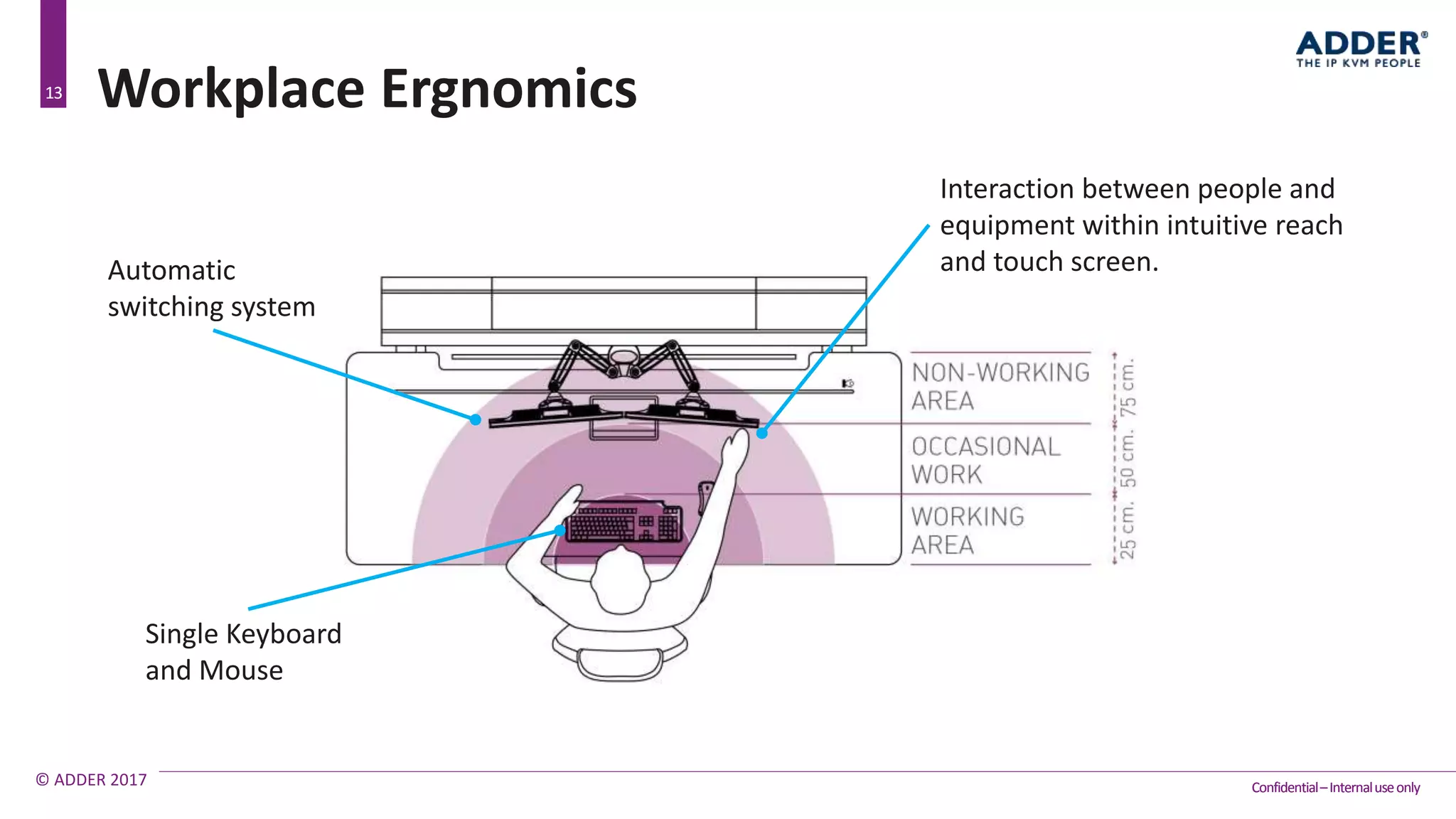 Control Room Ergonomics - Adder IP KVM webinar | PPTX