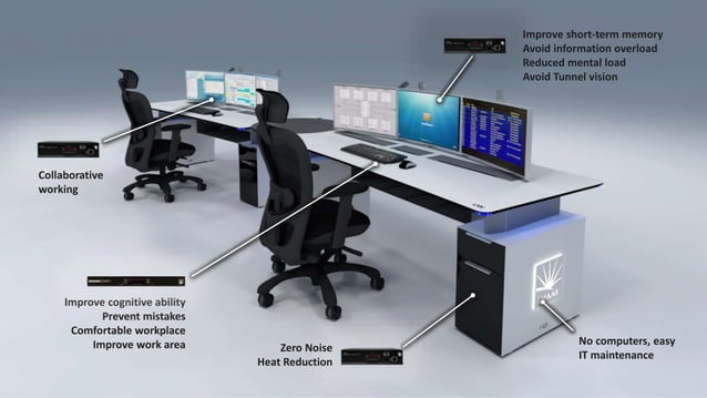 Control Room Ergonomics - Adder IP KVM webinar | PPT