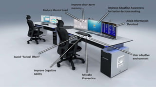 Control Room Ergonomics - Adder IP KVM webinar | PPT
