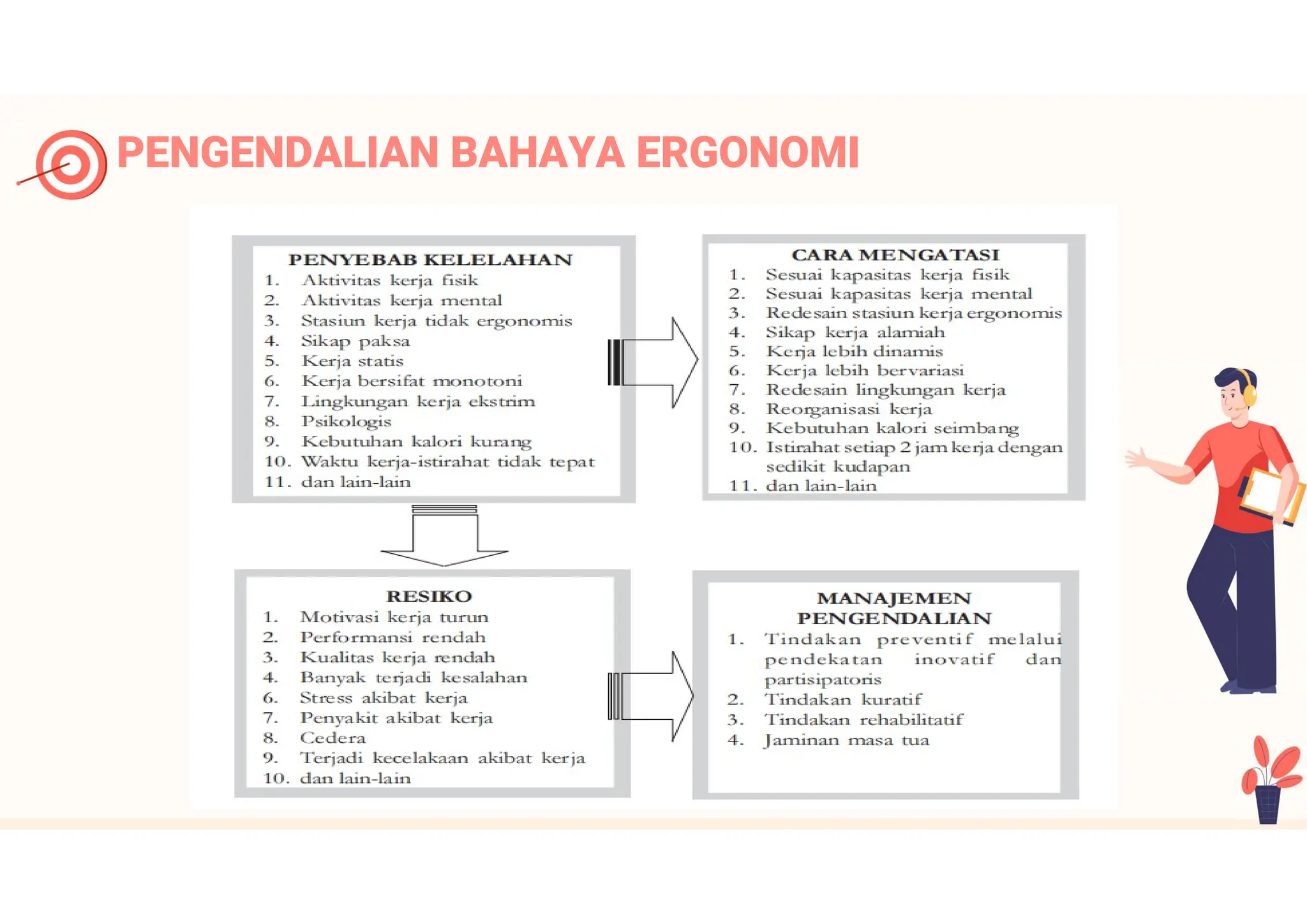 Ergonomi di Tempat Kerja dan beberapa pengaplikasiannya | PDF
