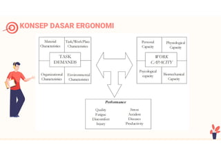 Ergonomi di Tempat Kerja dan beberapa pengaplikasiannya | PDF