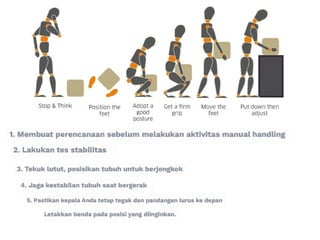 Ergonomi K3 manual handling untuk kesehatan | PPTX