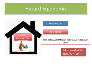 Ergonomik di tempat kerja | PPTX