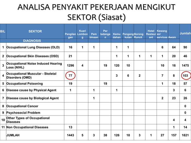 Ergonomik di tempat kerja | PPTX