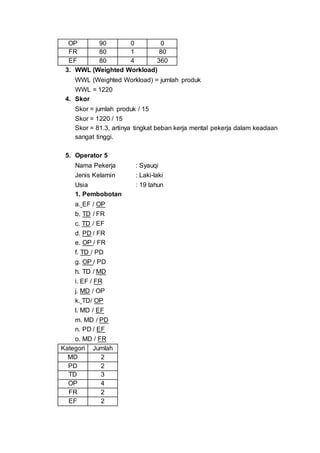 fisiologi psikologi dan biomekanika pekerja | DOCX