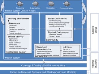 Ergo shah framework | PPT