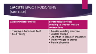 Ergot Poisoning | PPTX