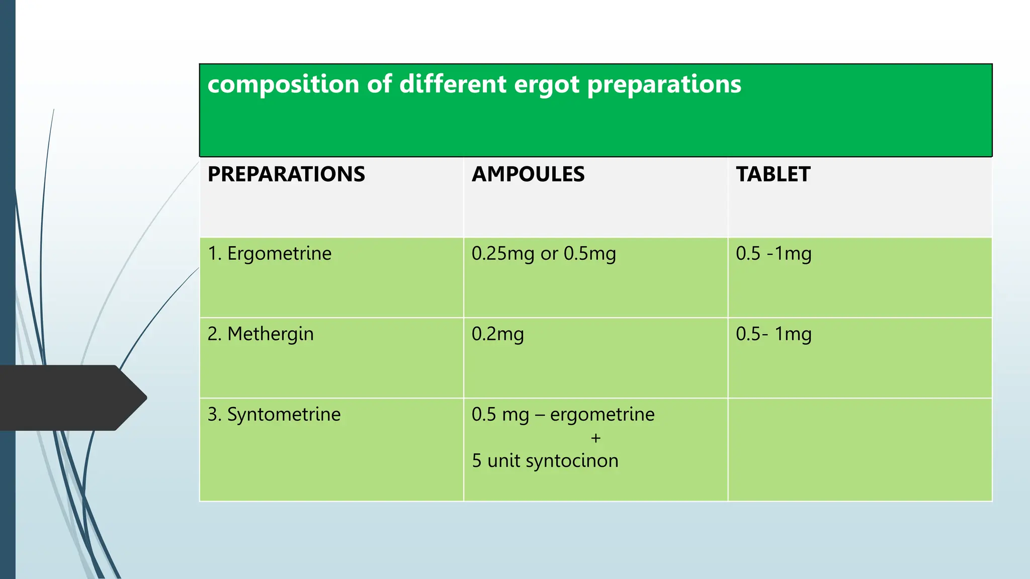 ergot derivative used in obstetrical nursing | PPTX