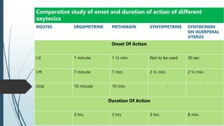 ergot derivative used in obstetrical nursing | PPTX