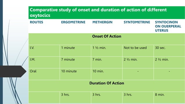 ergot derivative used in obstetrical nursing | PPTX | Pregnancy ...