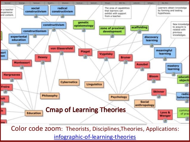Design of learning experiences for science teaching & faculty develop…