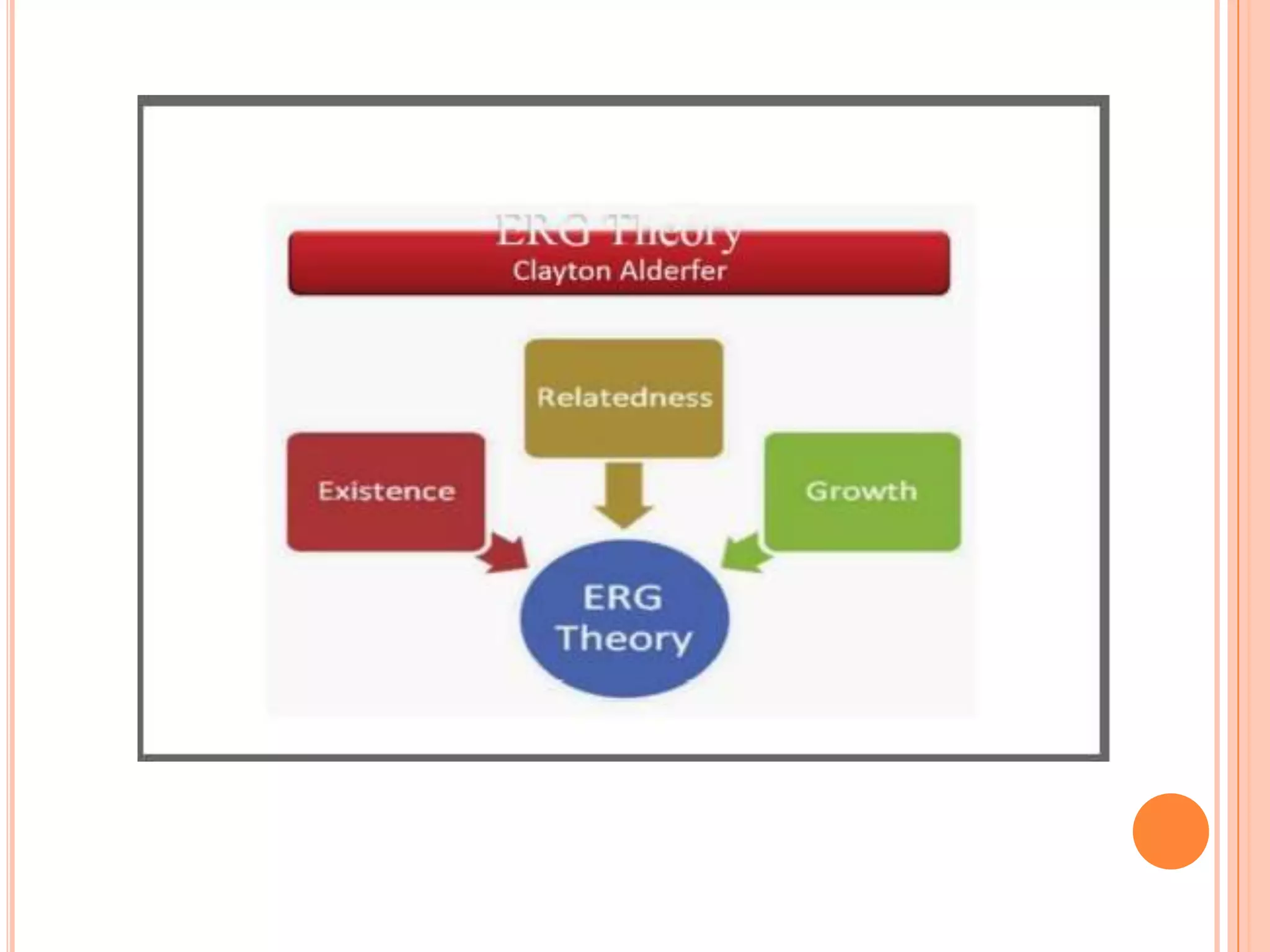 Erg theory | PPTX