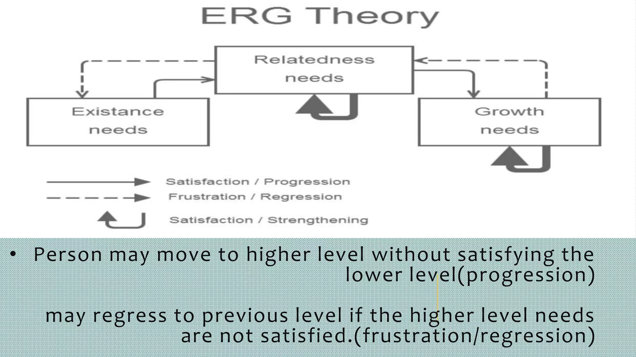 Erg theory | PPTX