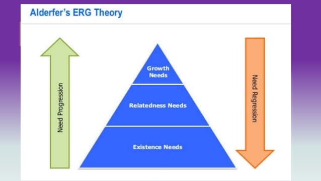 Erg theory | PPTX